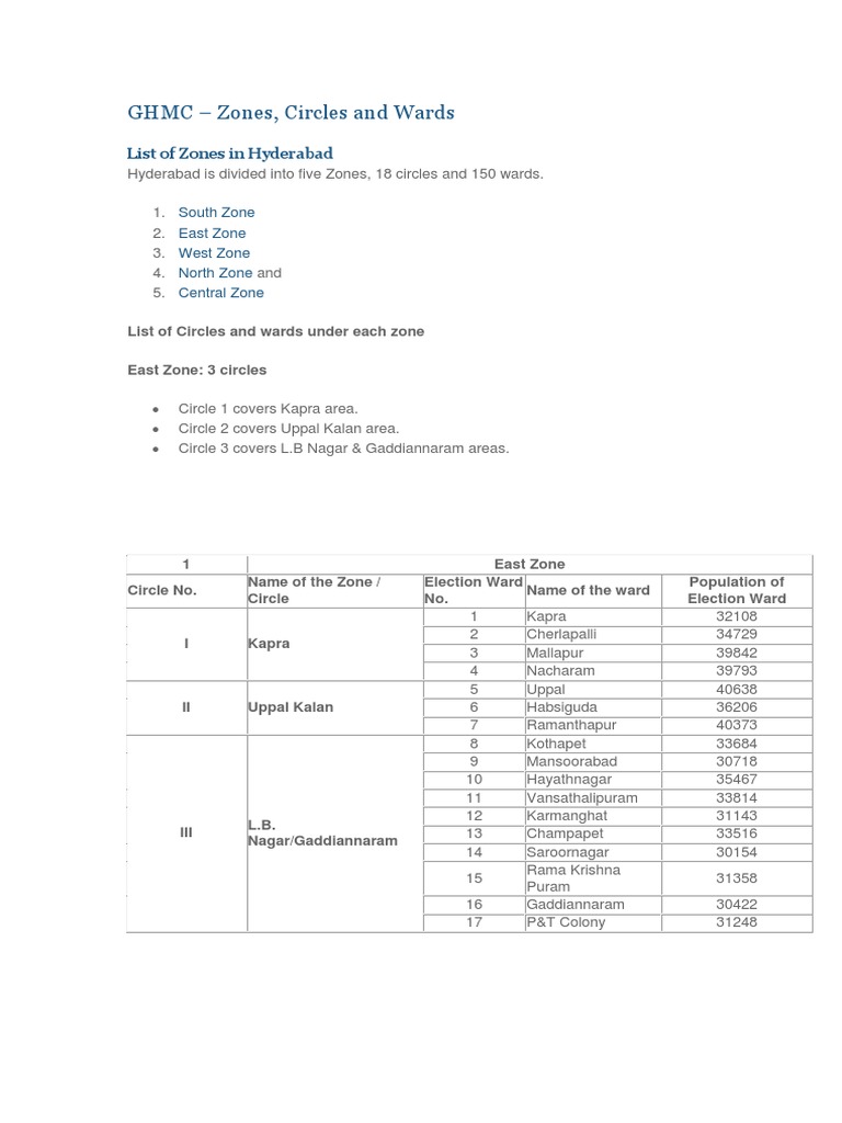 GHMC - Zones | PDF