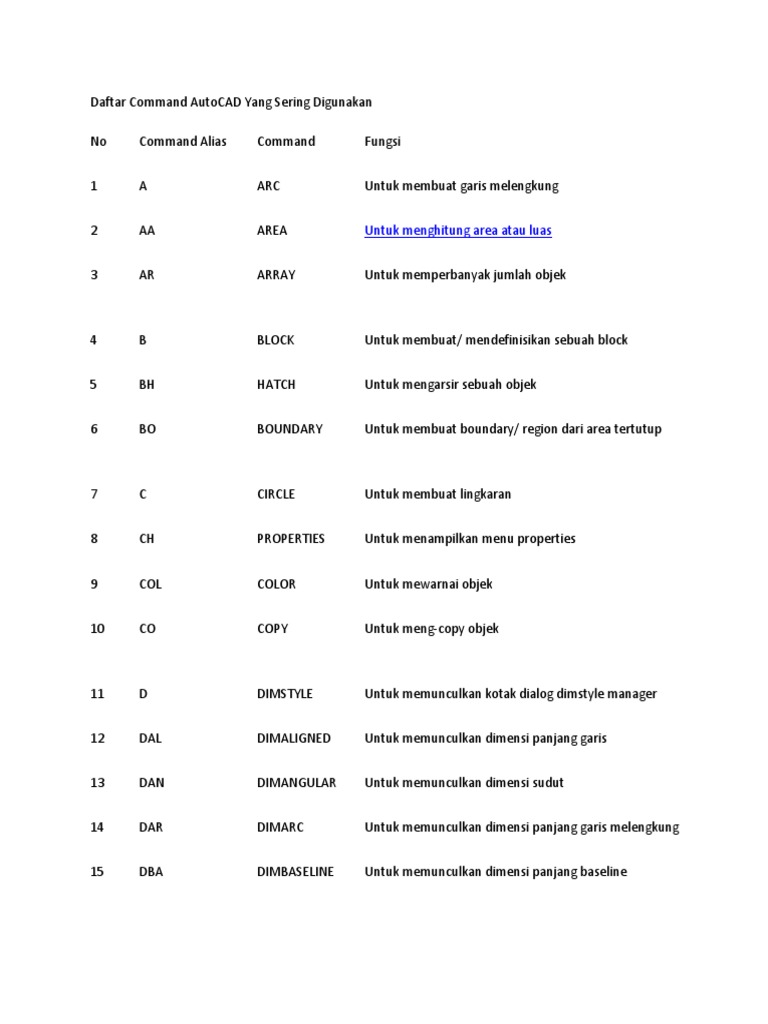 Daftar Perintah AutoCAD Lengkap | PDF | Metode & Bahan Ajar
