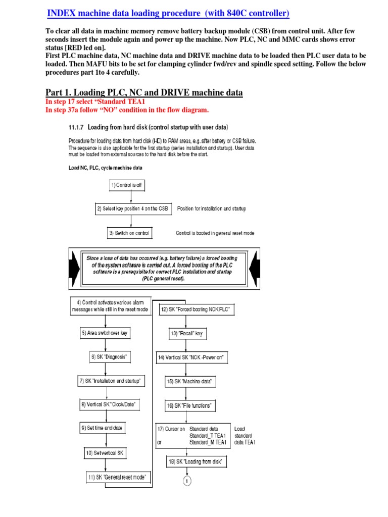 840c Data Loading Procedure Pdf Booting Computer Data 6257