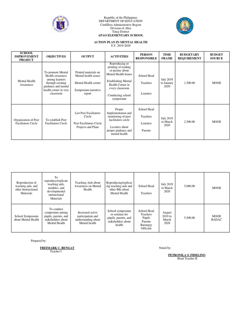 Mental Health Action Plan | PDF | Applied Psychology | Teachers
