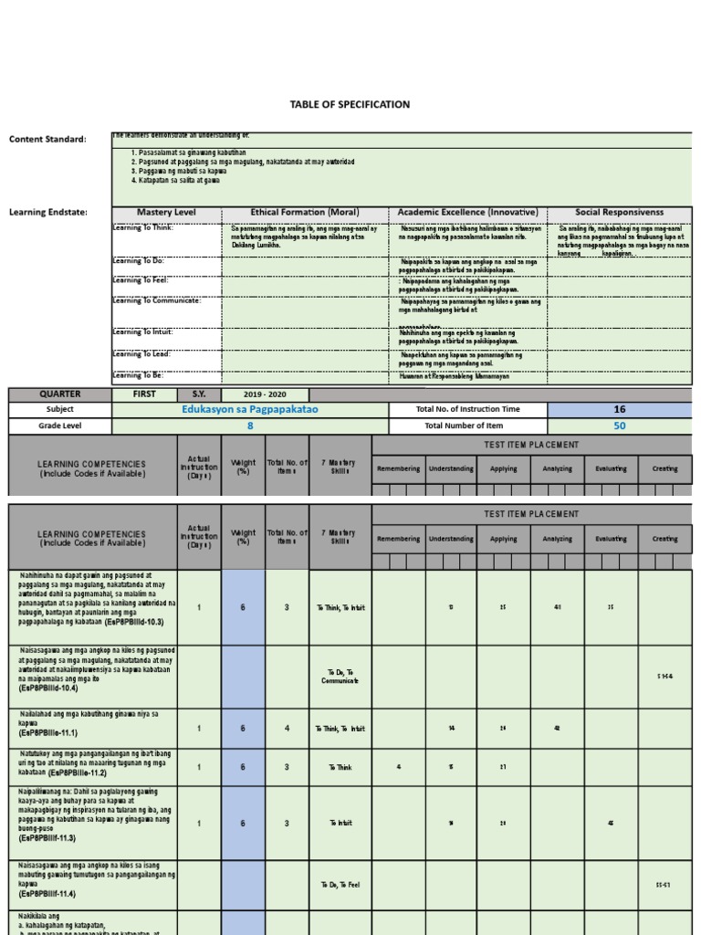 ESP 8 QUARTER 3 TOS Template | PDF