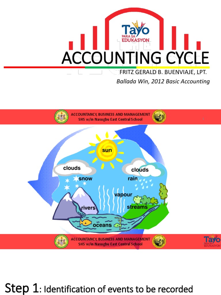 Accounting Cycle Updated | PDF | Debits And Credits | Expense