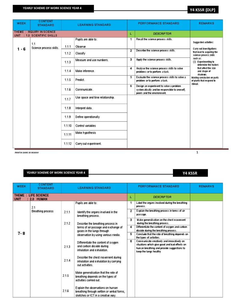 RPT Science Year 4 DLP | PDF | Energy Development | Gravity