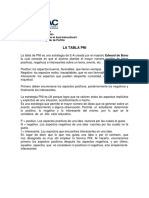 Plantilla PNI para Análisis Creativo | PDF