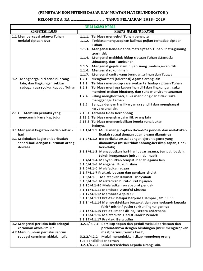 Pemetaan KD Dan Indikator Kelompok A1 | PDF