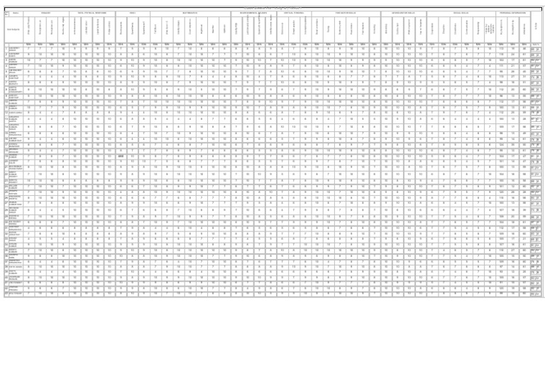 LKG B Consolidated Class Sheet1 PDF | PDF | Learning | Psychological ...