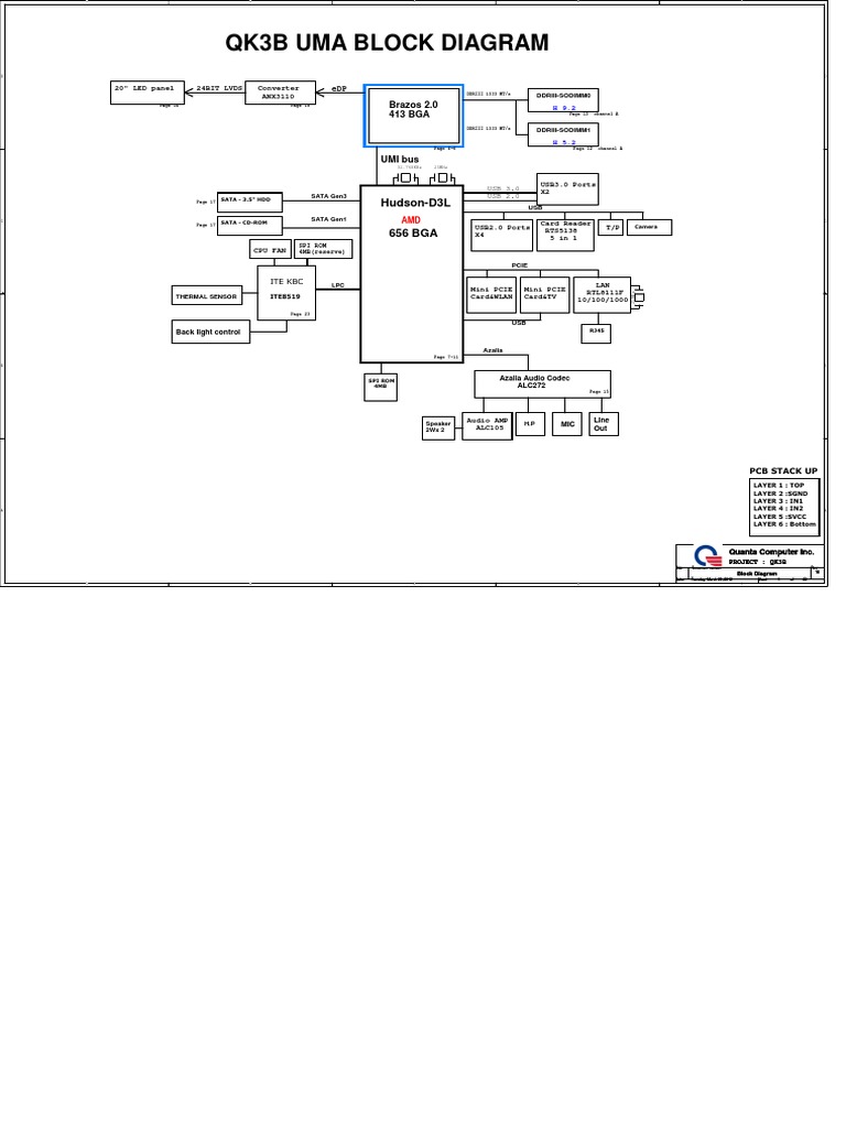 An In-Depth Exploration of the Component Architecture and Signal Flow Within a QK3B UMA Block ...