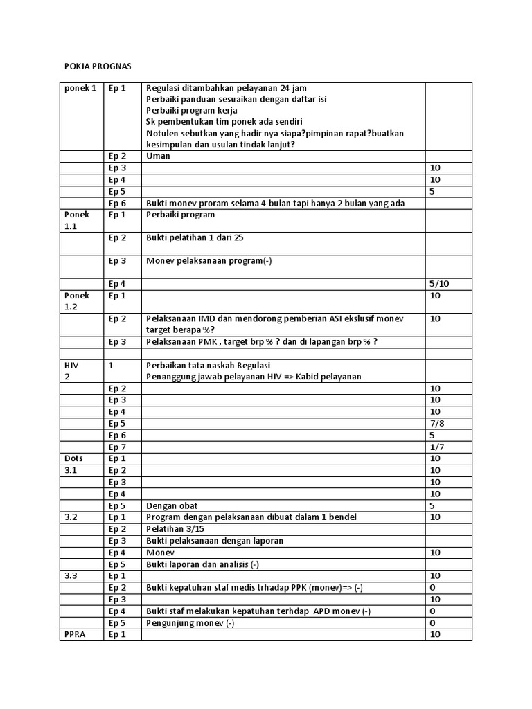 POKJA PROGNAS Akreditasi | PDF