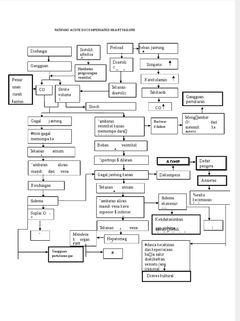 Dokumen - Tips - Pathway Adhf 2 | PDF