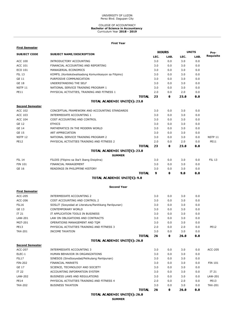 University of Luzon Accountancy Curriculum | PDF | Accounting | Business
