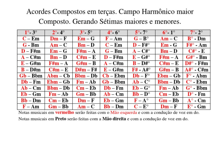 Acordes Compostos em Terças | PDF