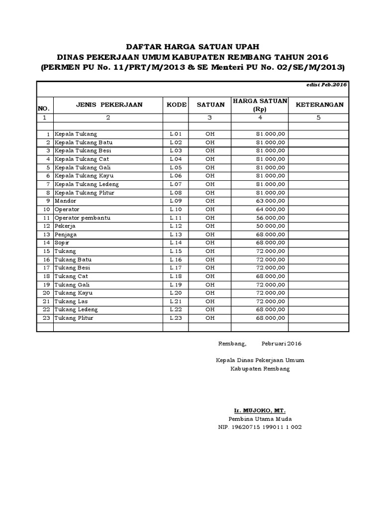 Analise Ahsp CK 2016 (Modif) 1 | PDF