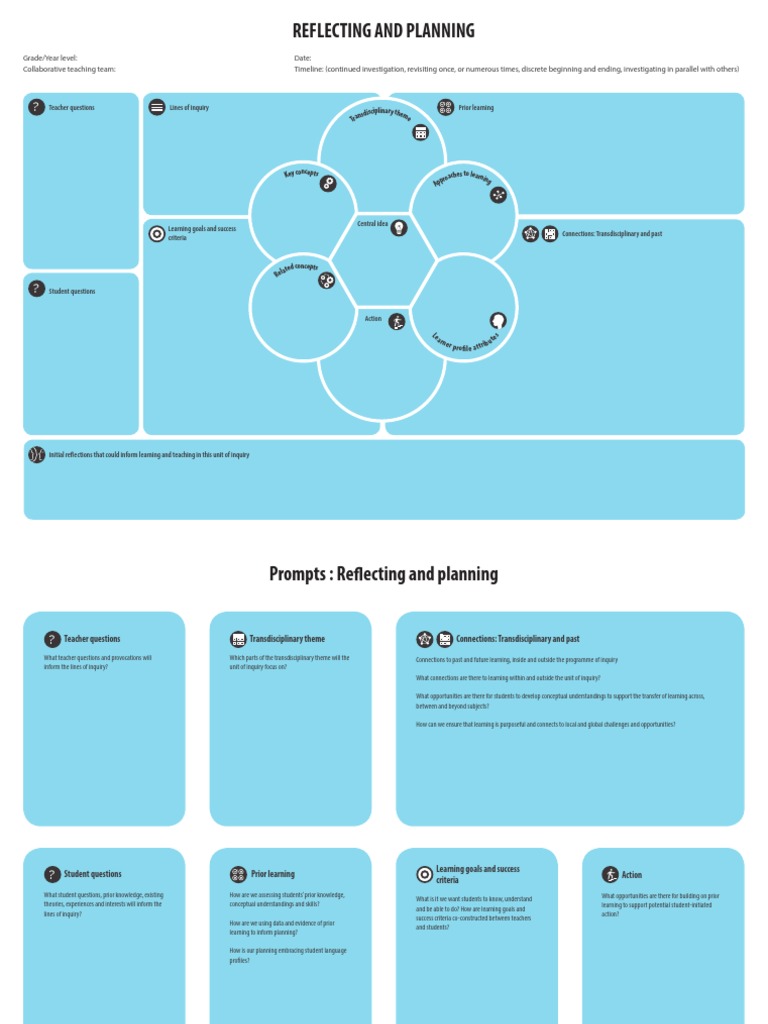 PYP Unit Planner Template for Early Years | PDF | Learning | Teachers