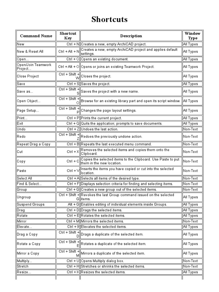Archicad Shortcuts PDF | PDF | System Software | Human–Computer Interaction
