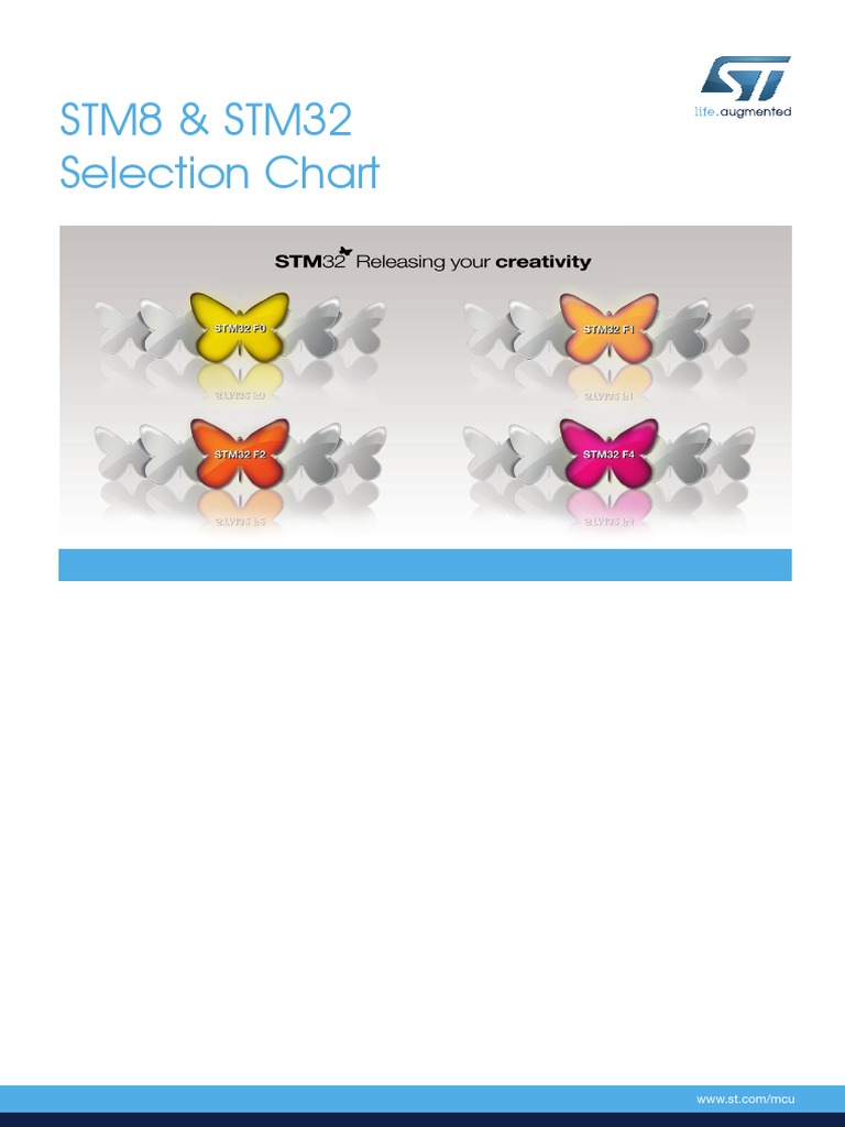 stm32 Selection Chart | PDF | Microcontroller | Integrated Circuit