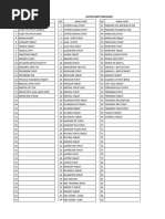 Daftar Obat Prekursor | PDF | Medicine | Psychopharmacology