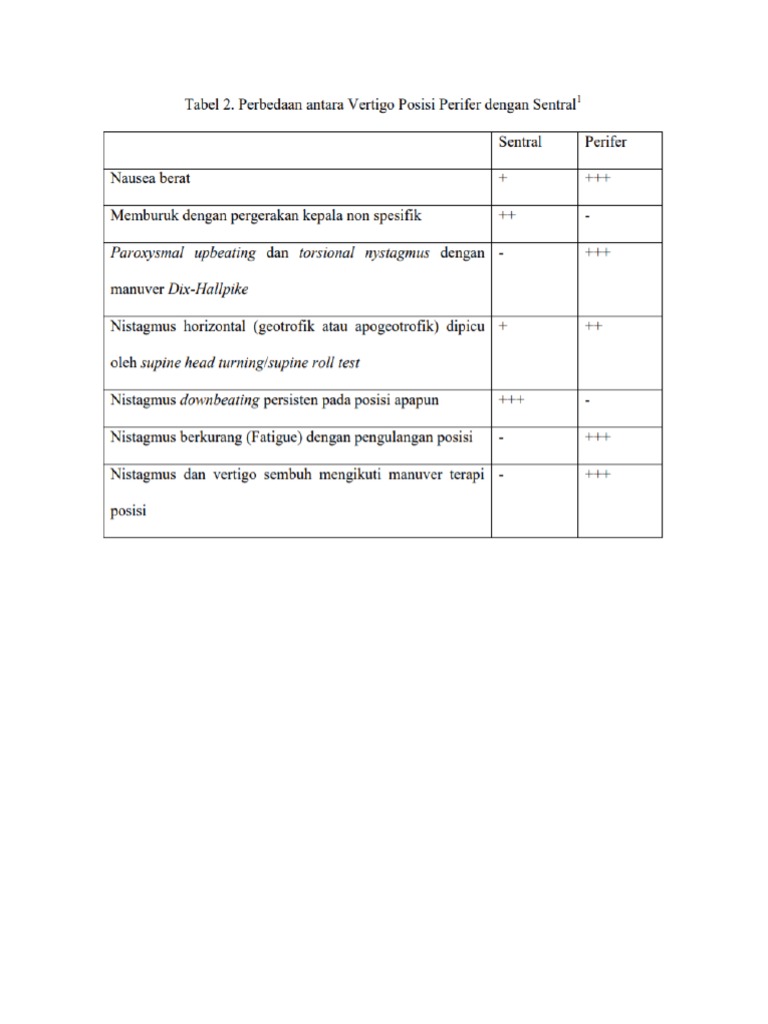 Vertigo Perifer Vs Sentral | PDF