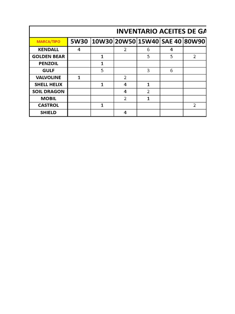Inventario De Aceites Pdf