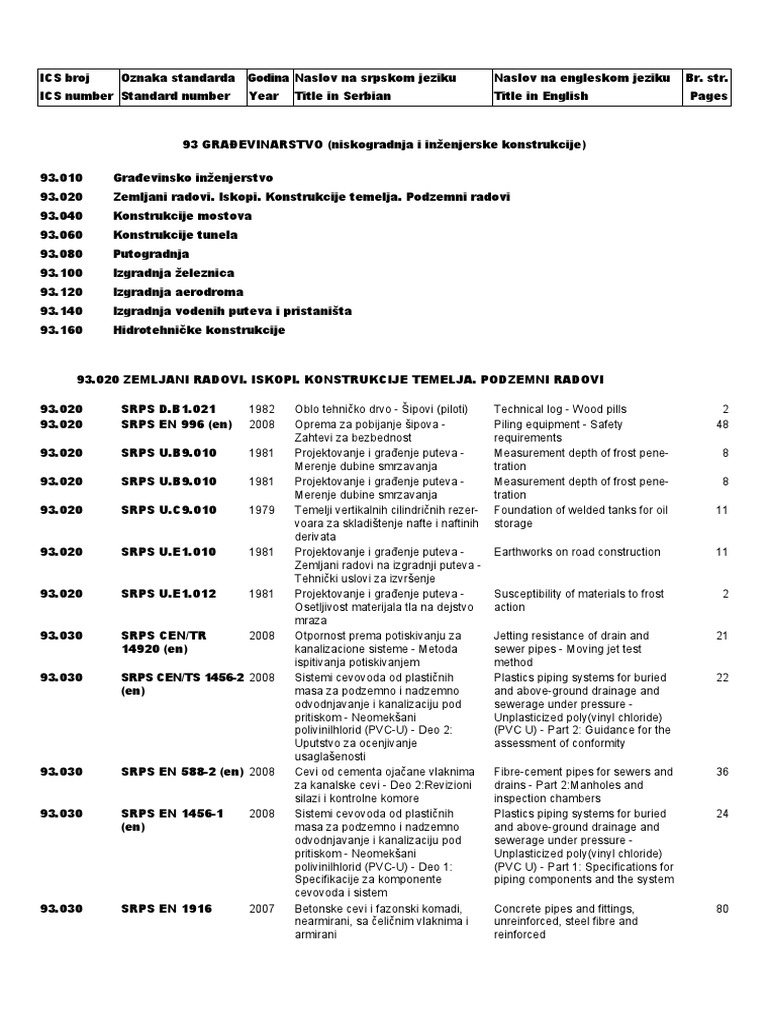 SPRS Standardi - Oznake | PDF