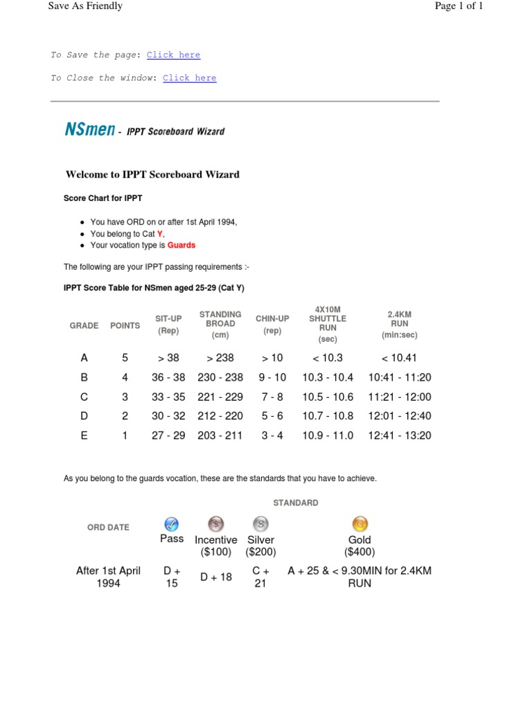 Ippt Score | PDF