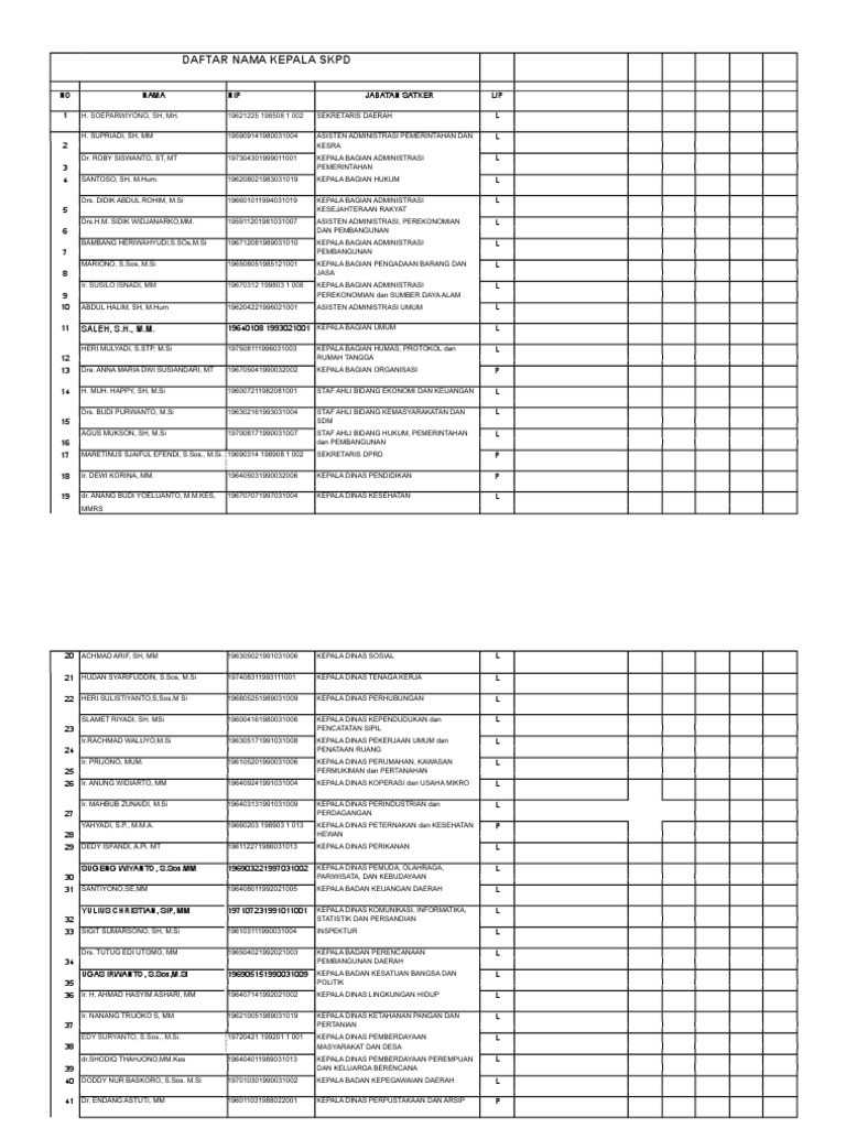 Daftar Nama Kepala SKPD | PDF