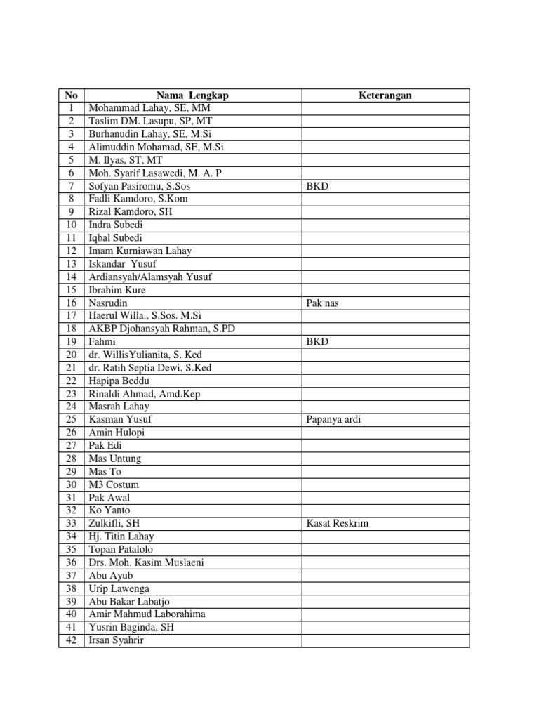 Nama Nama Undangan | PDF