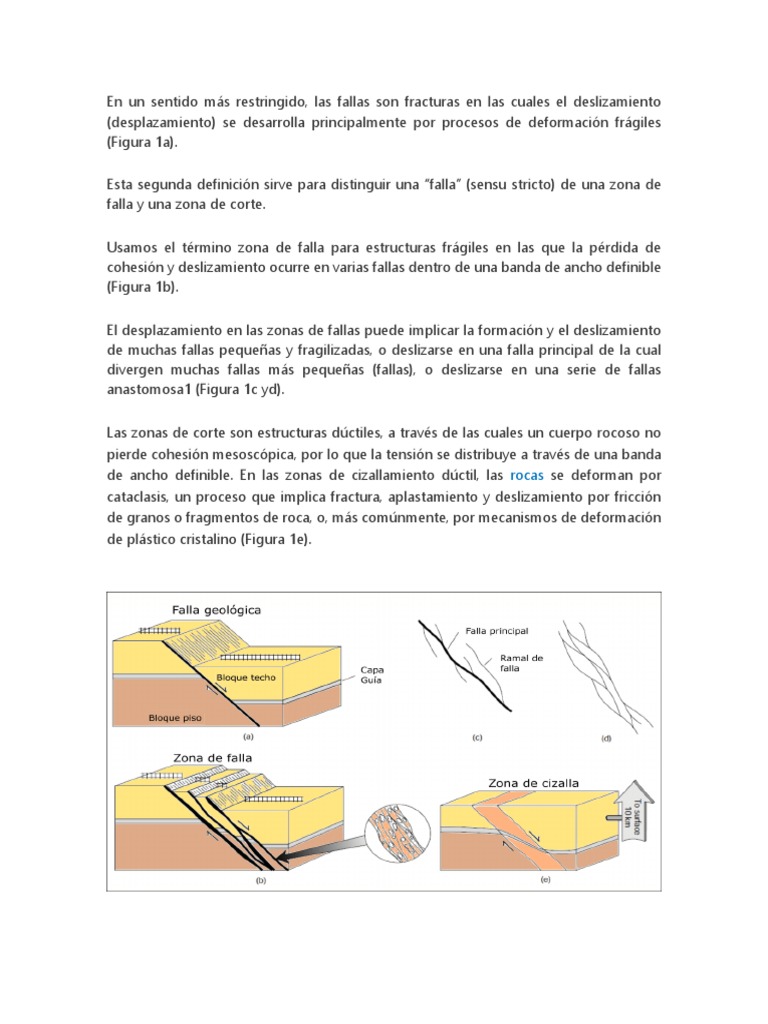 Formación y tipos de fallas geológicas: una descripción detallada | PDF ...