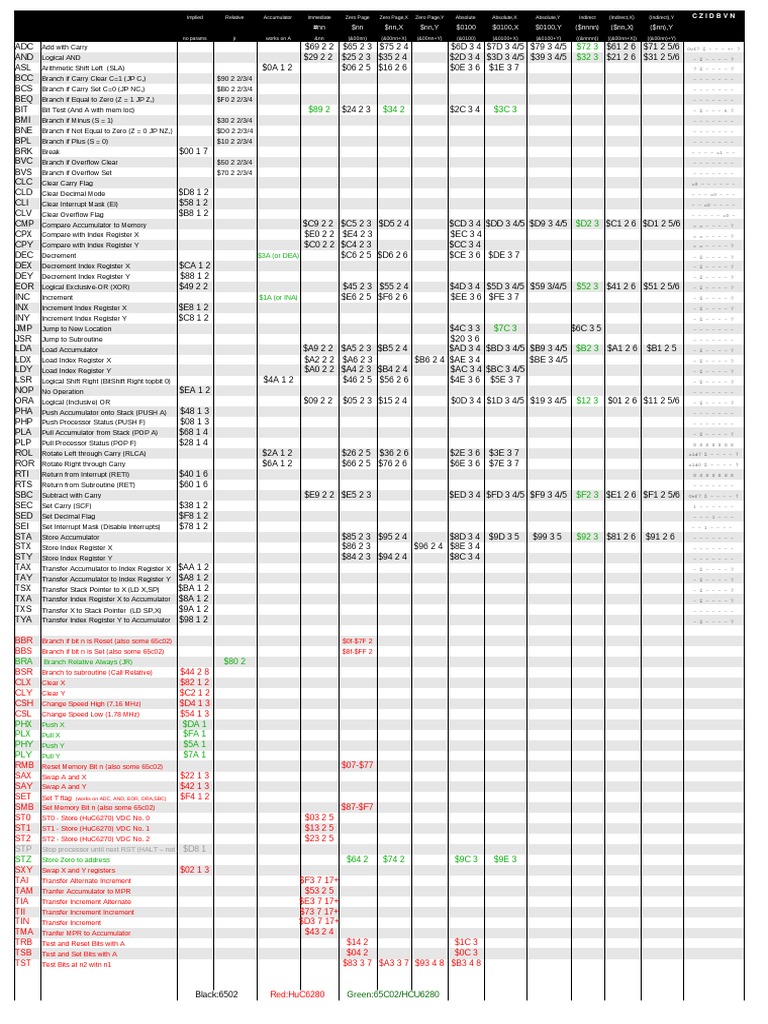 Cheat Sheet | PDF | Central Processing Unit | Computing