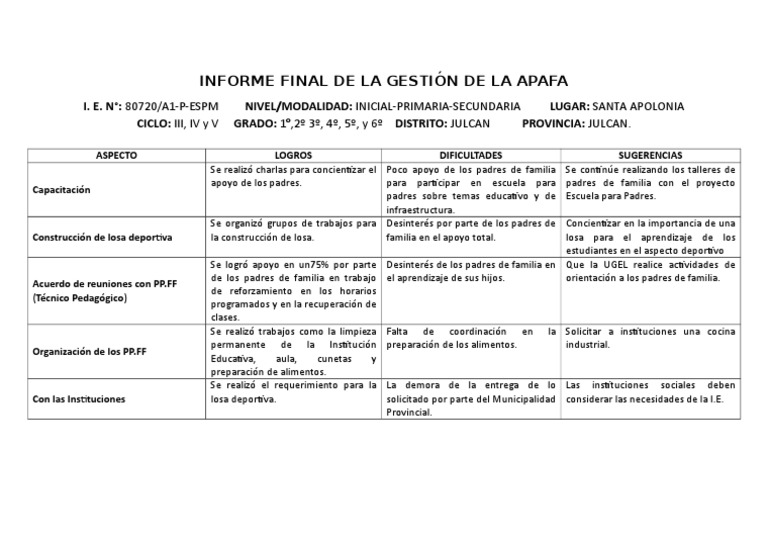 Informe Final de La Apafa | PDF | Modificación de comportamiento | Aprendizaje