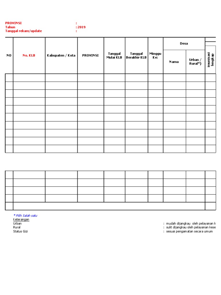 MR05 Form Rekap KLB Campak 2019 | PDF