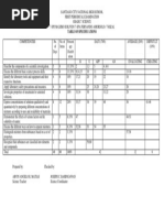Performance Task in Science 7 | PDF | Rubric (Academic) | Concept