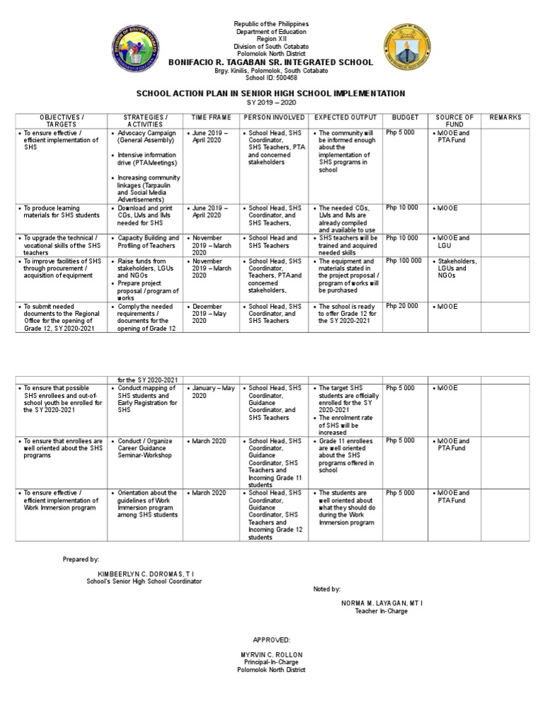 SHS Action Plan Sy 2019 2020 | PDF | Learning | Behavior Modification
