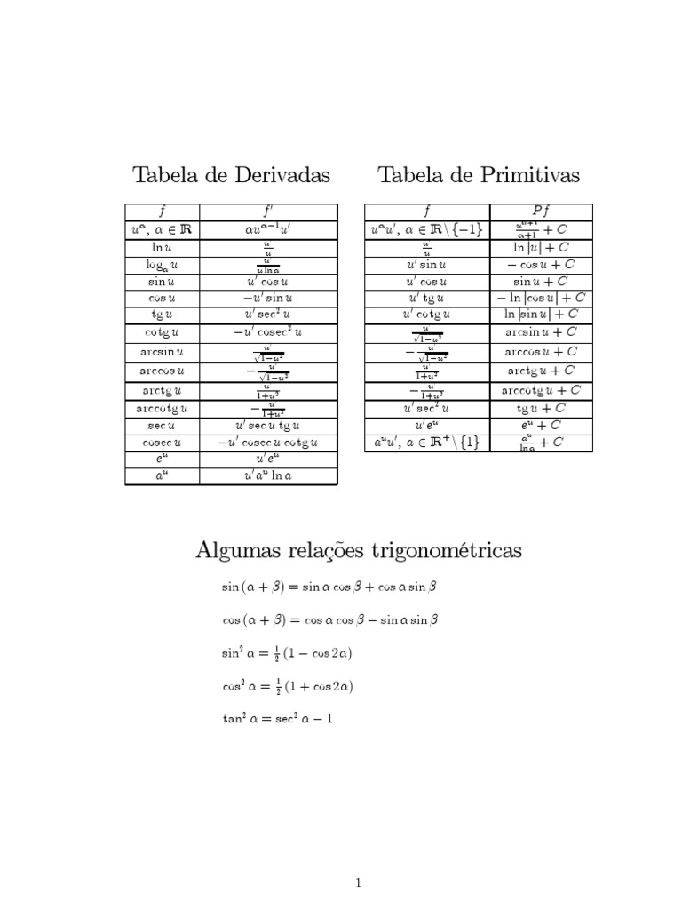 Tabela de Primitivas e Derivadas | PDF | Teaching Mathematics