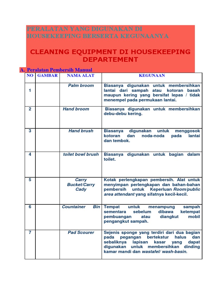 Peralatan Housekeeping dan Fungsinya | PDF