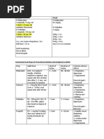 HIV Awareness Survey Questionnaire | PDF | Hiv/Aids | Hiv