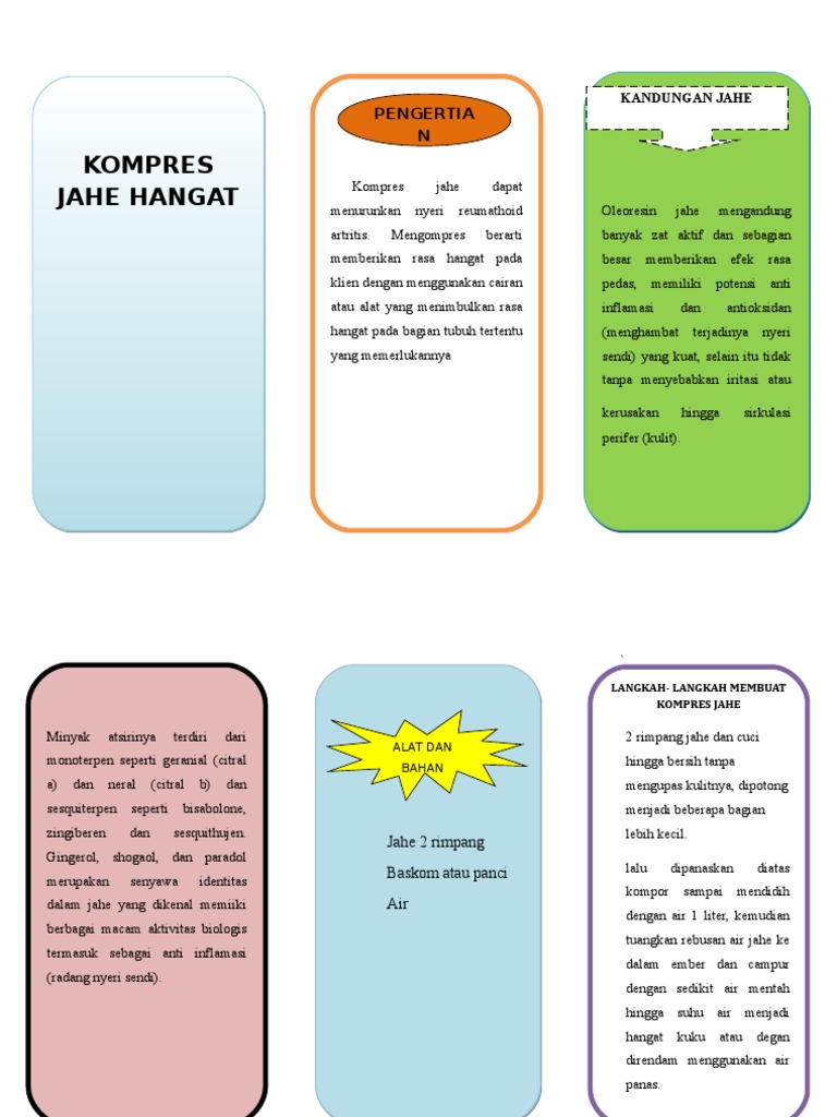 Leaflet Kompres Jahe | PDF