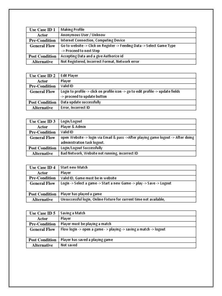 SRS Function Use Cases PDF | PDF | Websites | Use Case