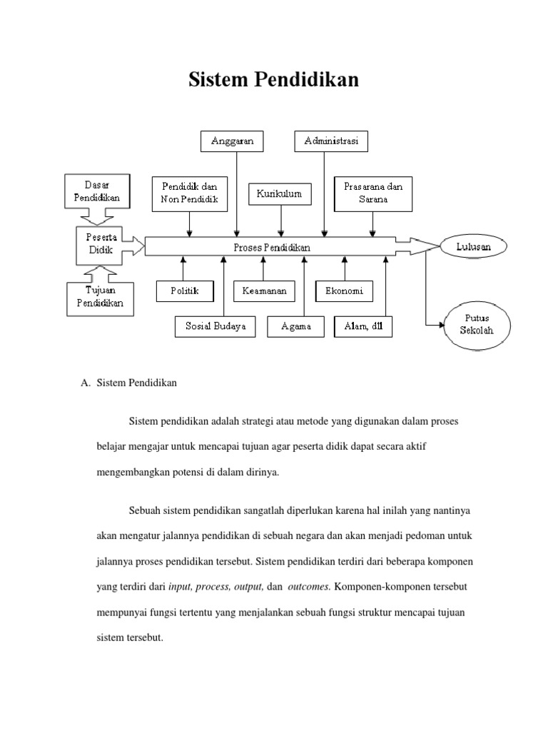 Mentahan Materi Sim 1 | PDF