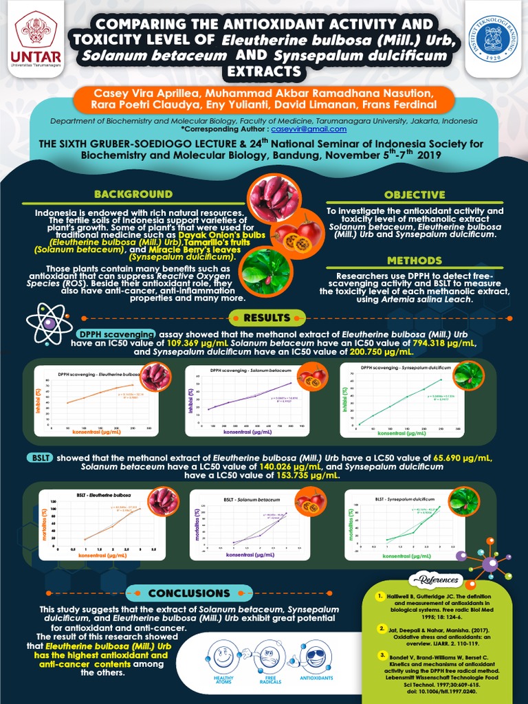 Poster Itb Casey, Akbar, Rara | PDF | Biochemistry | Chemistry