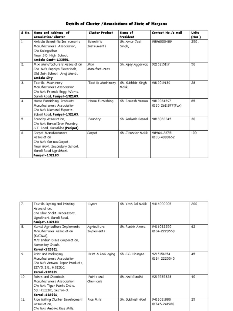 List of Cluster Associations PDF | PDF | Industries | Materials