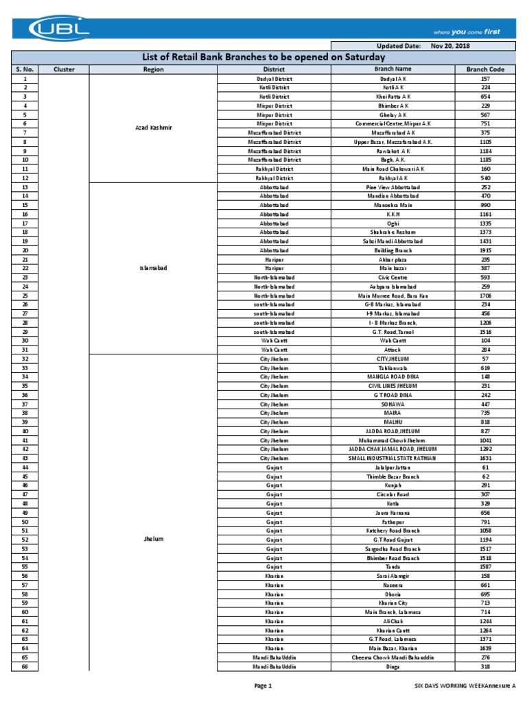 UBL Saturday Branch List | PDF | Pakistan