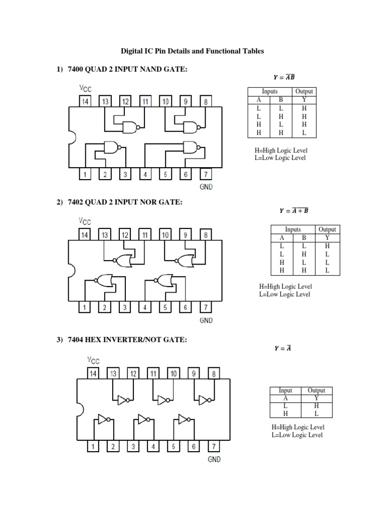 Digital IC Pin Details and Functional Tables PDF | PDF | Logic Gate ...