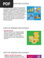 TVL Subjects G11-12 | PDF | Physical Education | Curriculum