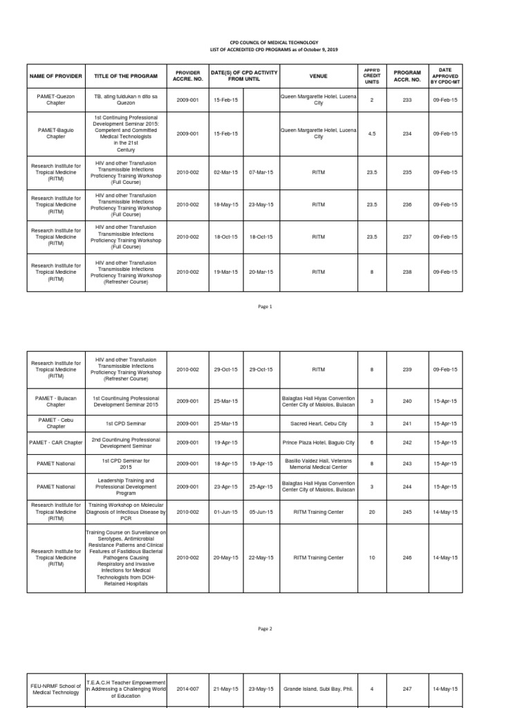CPDProgram Medtech 101019 PDF | PDF | Medicine | Infection