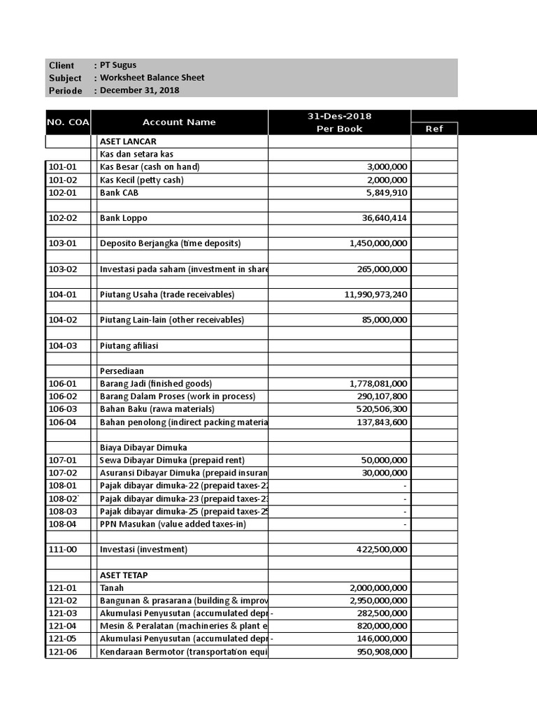 Megawati Dwi SSP (221710094) AK.17.D2 Worksheet PT SUGUS | PDF