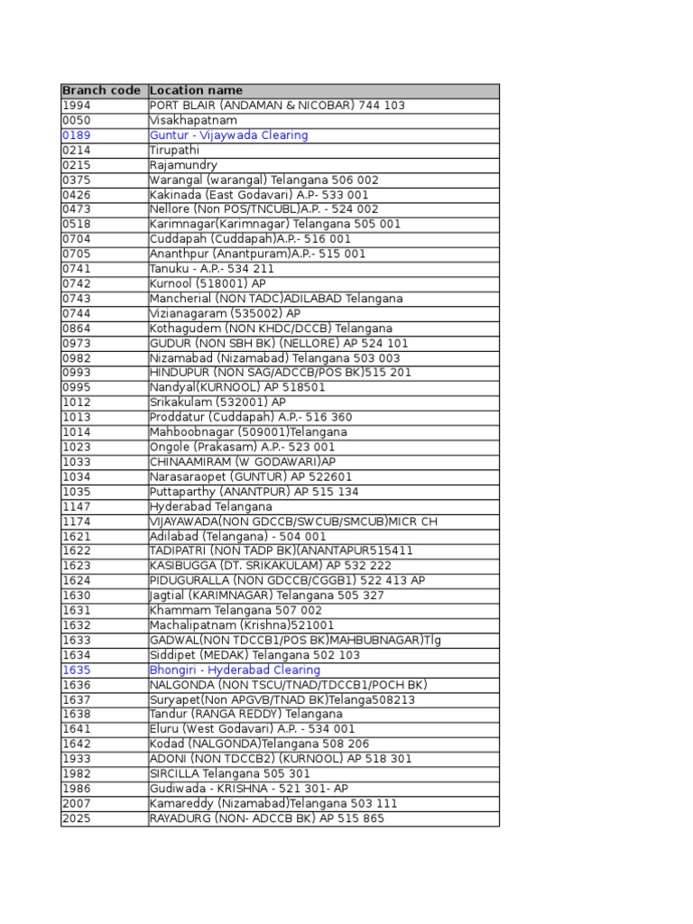HDFC Bank CMS Locations | PDF | Punjab