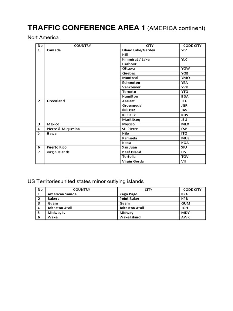 Traffic Conference Area 1 | PDF | Nature