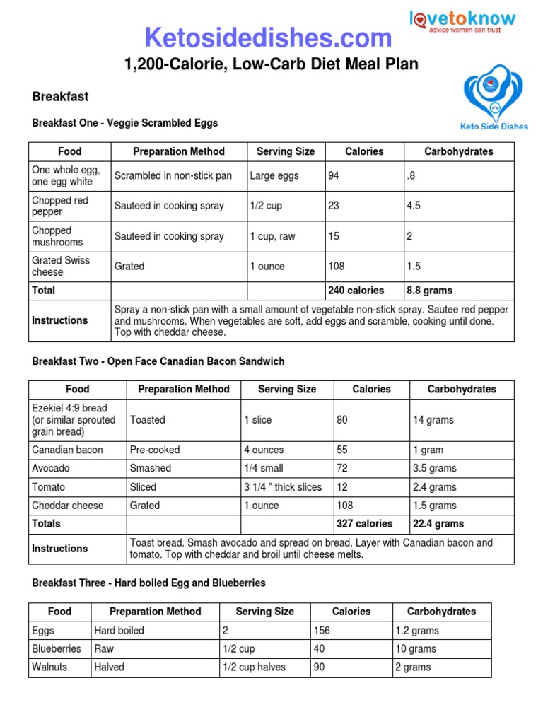 1200 Calorie Low Carb Diet Meal Plan PDF | PDF | Salad | Hamburgers