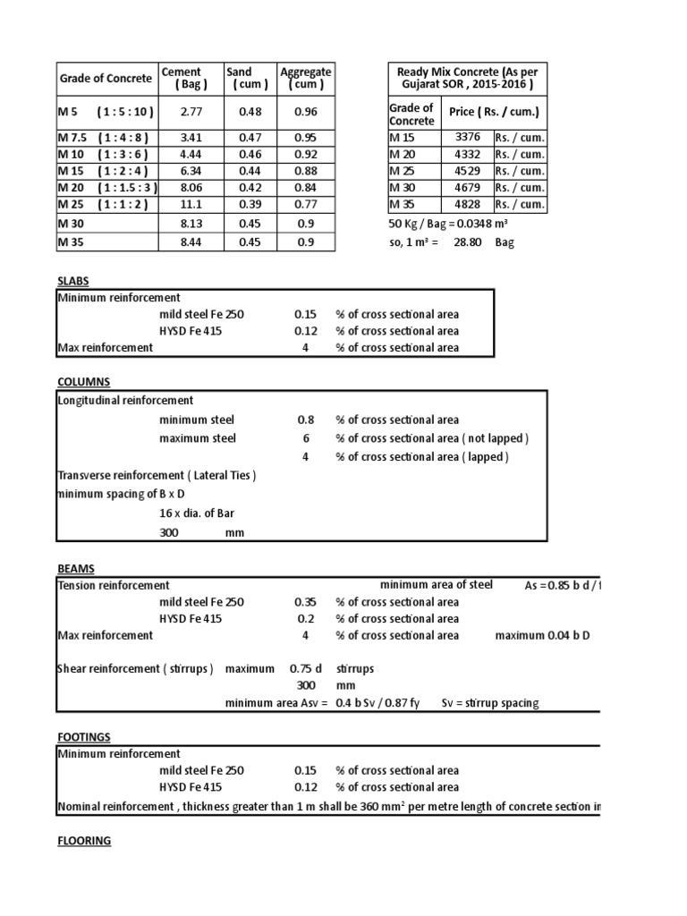 Estimate of Water Tank | PDF | Concrete | Construction Aggregate