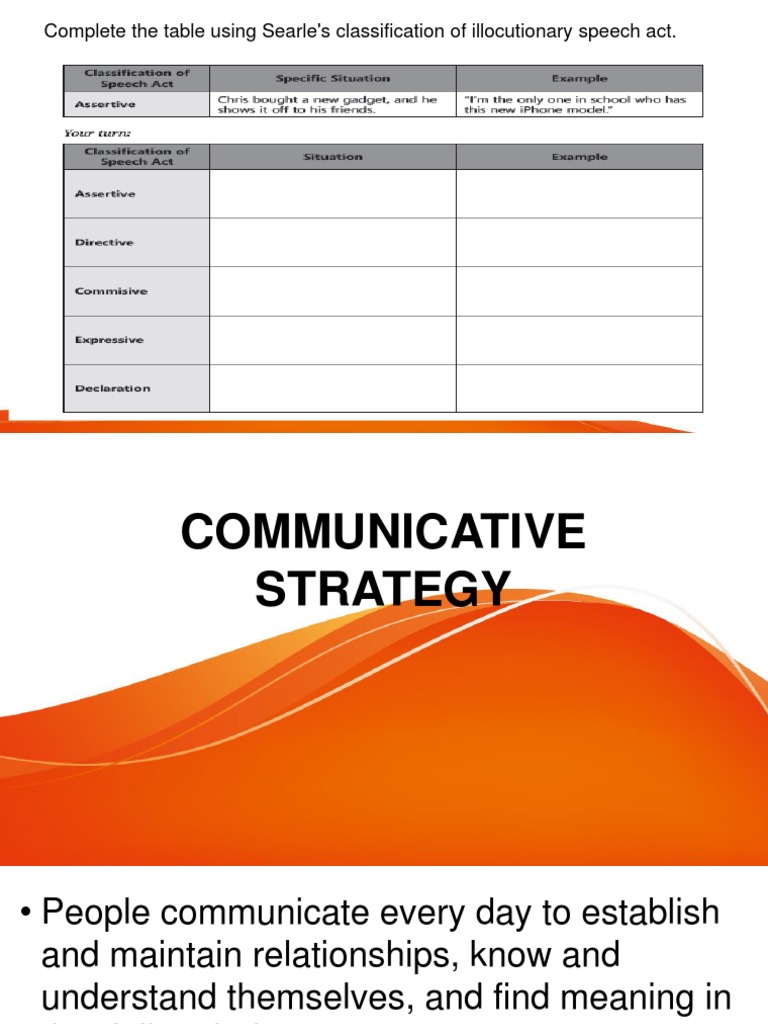 Communicative Strategy | PDF | Conversation | Communication